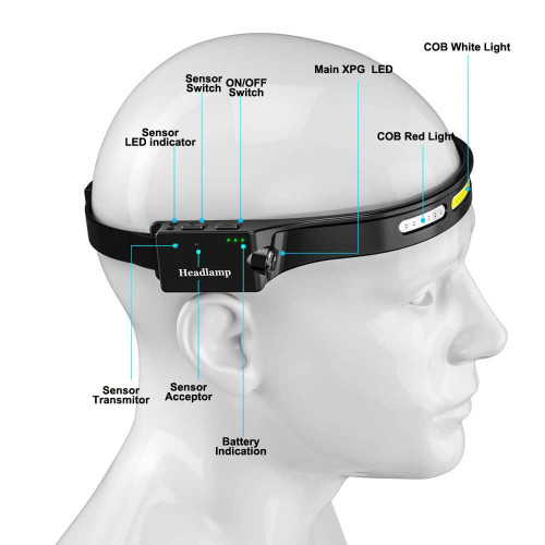 MULTI FUNCTION LED HEADLAMP - 350 LUMEN